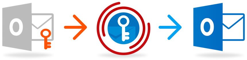 How To Recover Or Reset Forgotten Outlook PST Password Best Method how-to-recover-or-reset-forgotten-outlook-pst-password-best-method
